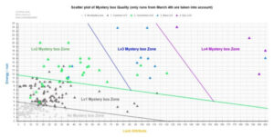 STEPN（ステップン）9足以上の戦略。Gem（ジェム）で稼ぐスピードを加速せよ！ | 自由帳