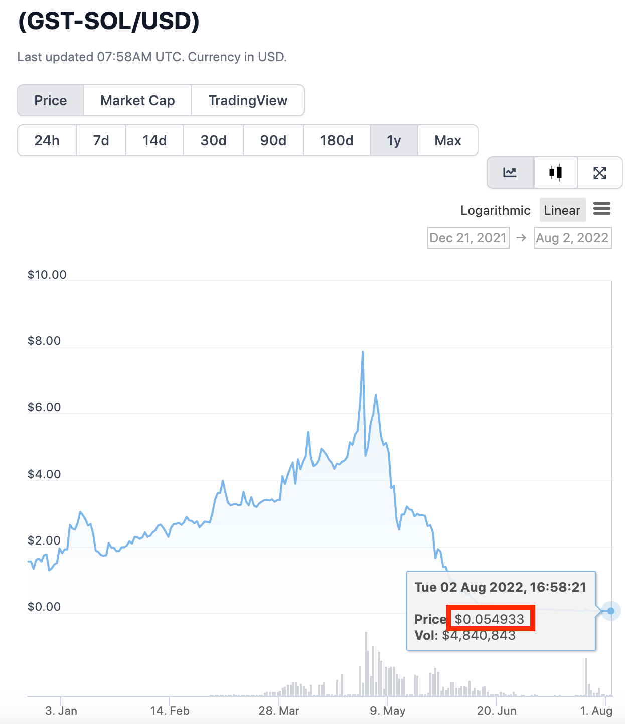 STEPN（ステップン）は、まだ稼げる？ 今から始めるメリット | 自由帳